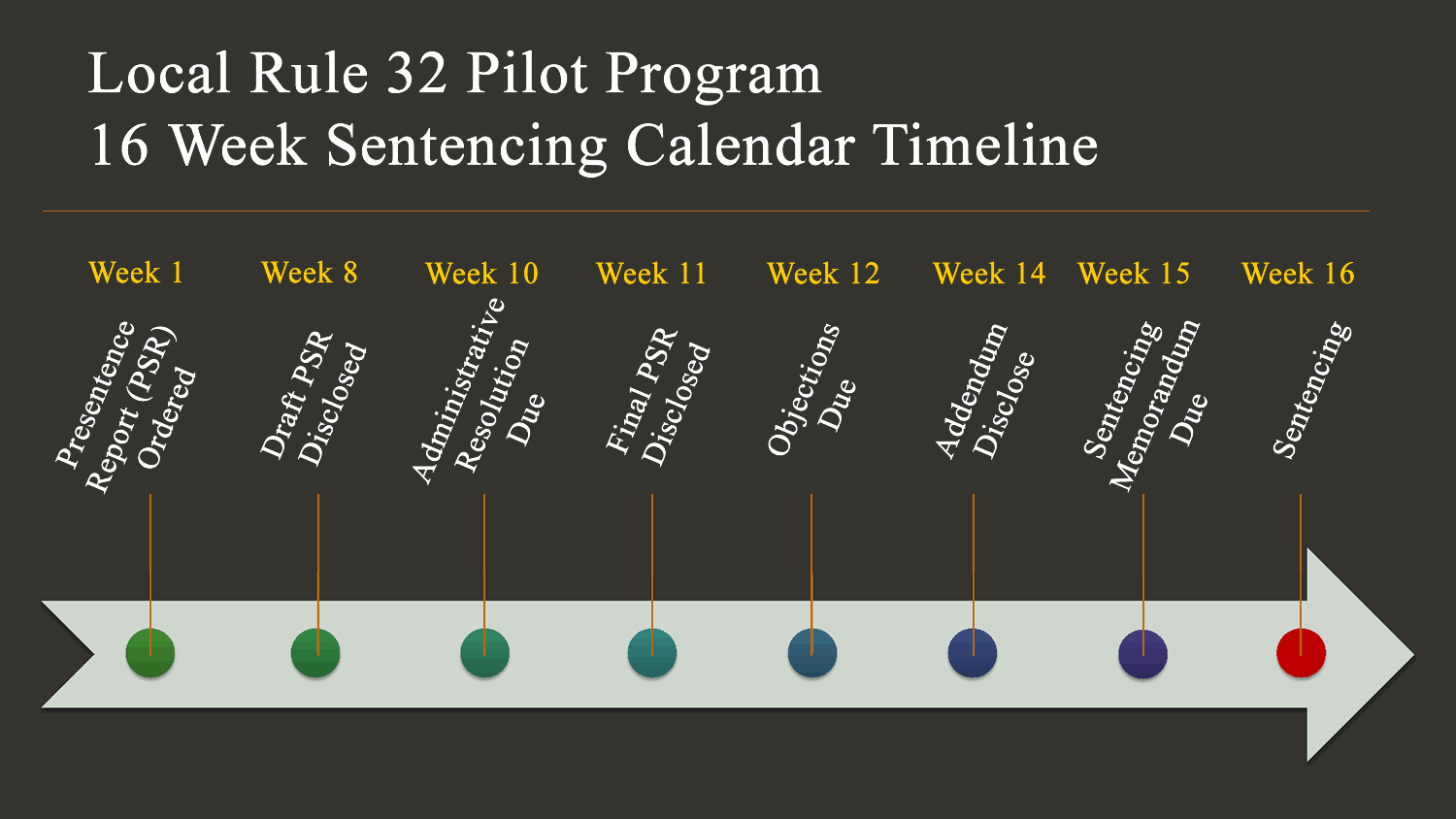 Local Rules | Western District of Pennsylvania | United States District ...